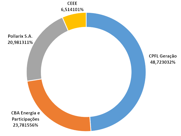 Enercan – Campos Novos Energia S.A.